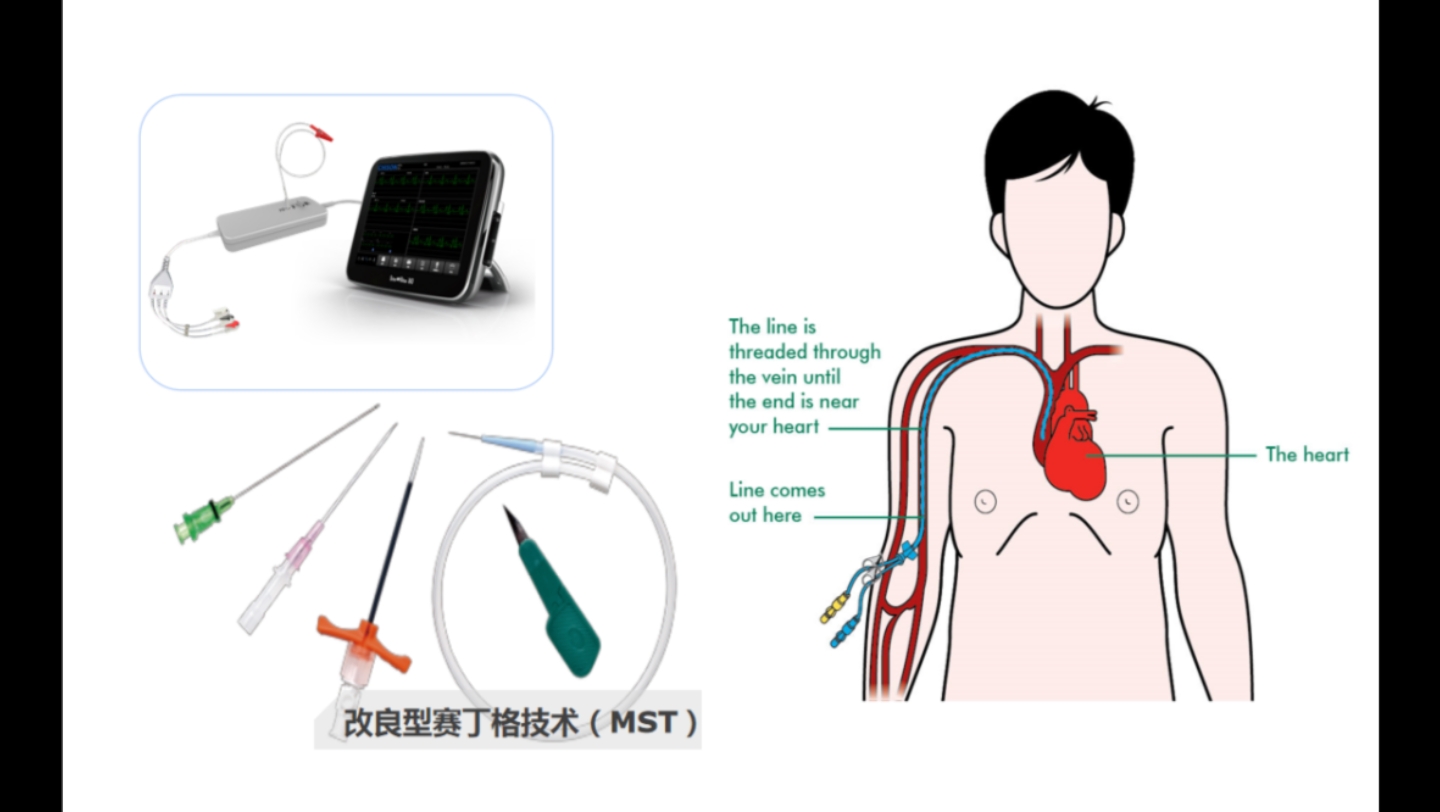 PICC导管患者的宣教3稿