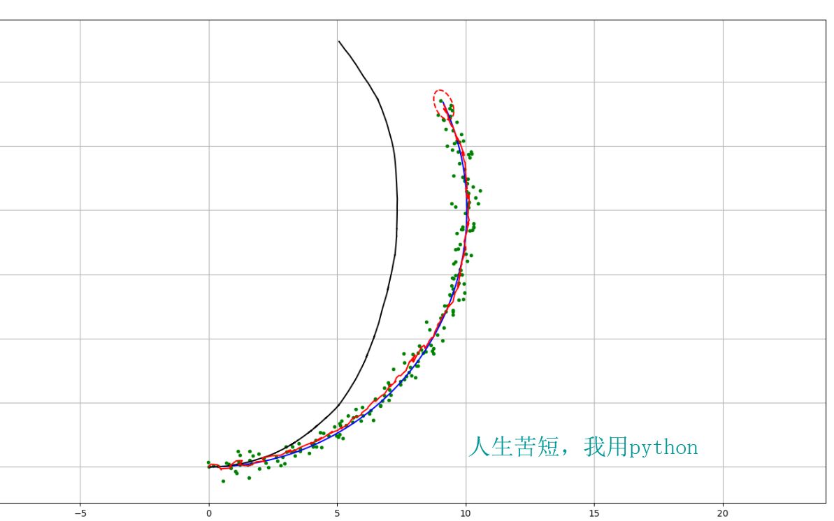 Python_仿真机器人监测环境