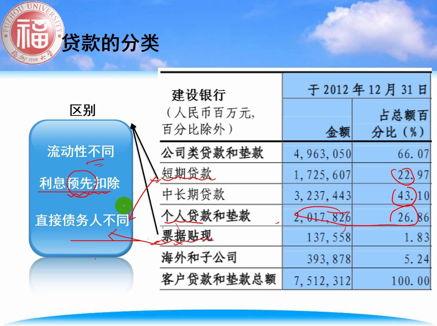 第五章视频5-商业银行的资产业务和中间业务