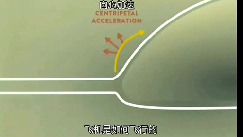 飞机是如何飞行的