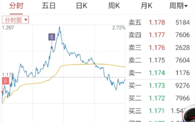 【场内基金】拯救震荡市-券商ETF的网格交易