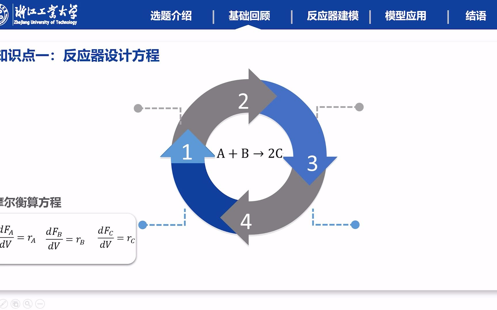 【油脂环氧化管式连续流反应器建模-浙江工业大学-Jet-Flow】2022年...