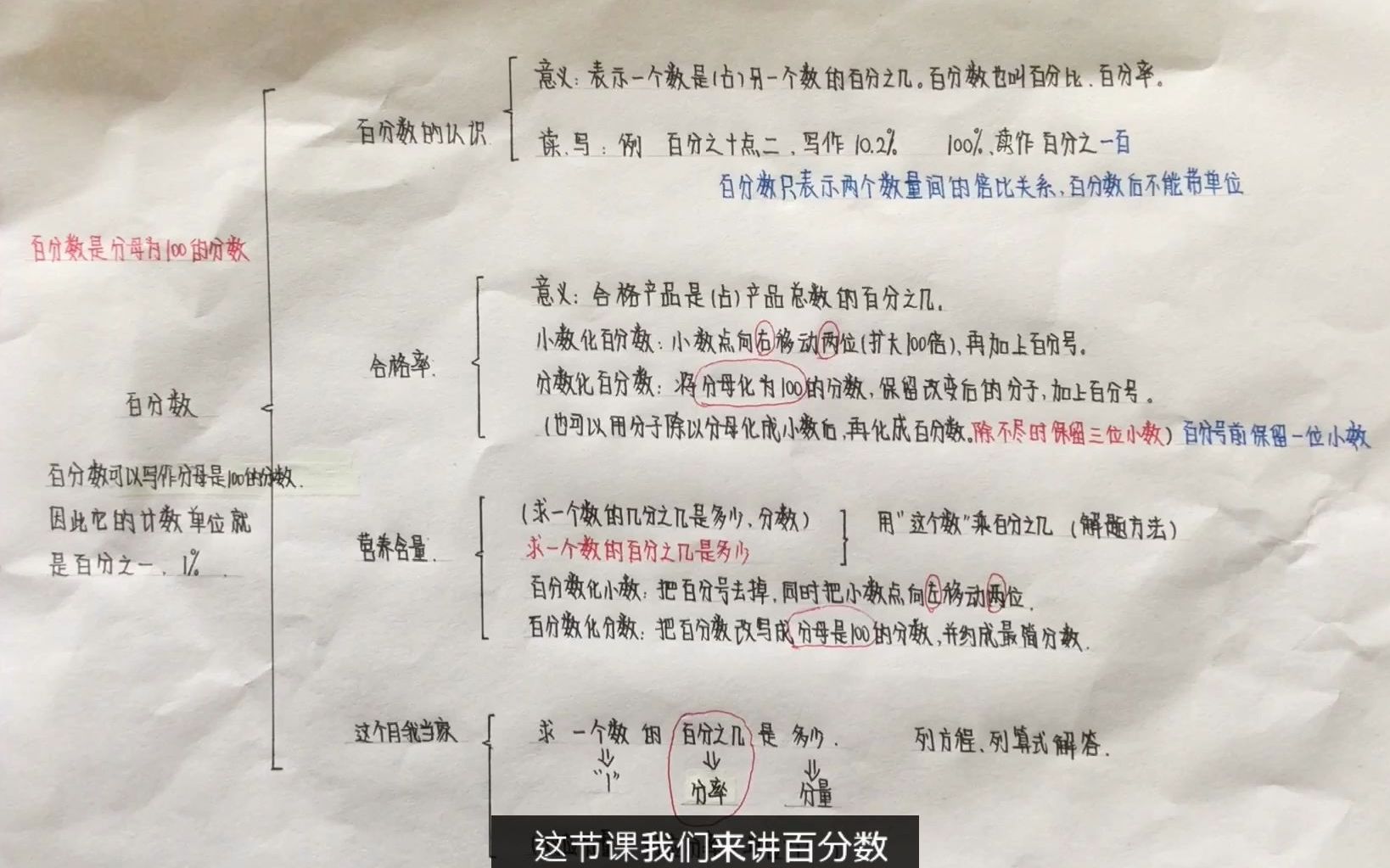 北师大版六年级上册《百分数的认识》知识点整理