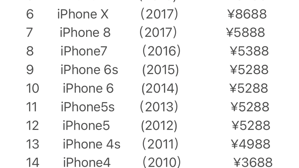 苹果历代入门级手机起售价,你的在吗?