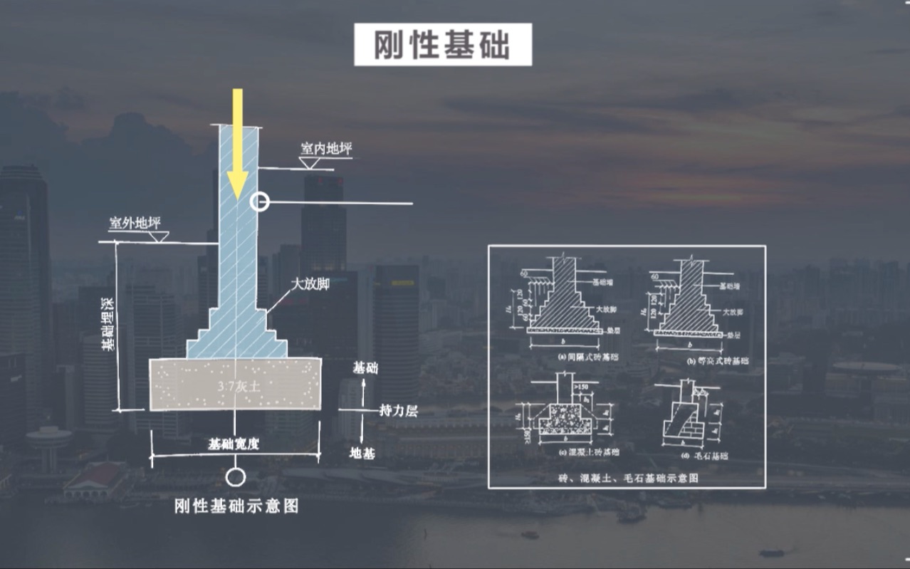 建筑材料与构造——刚性基础的类型