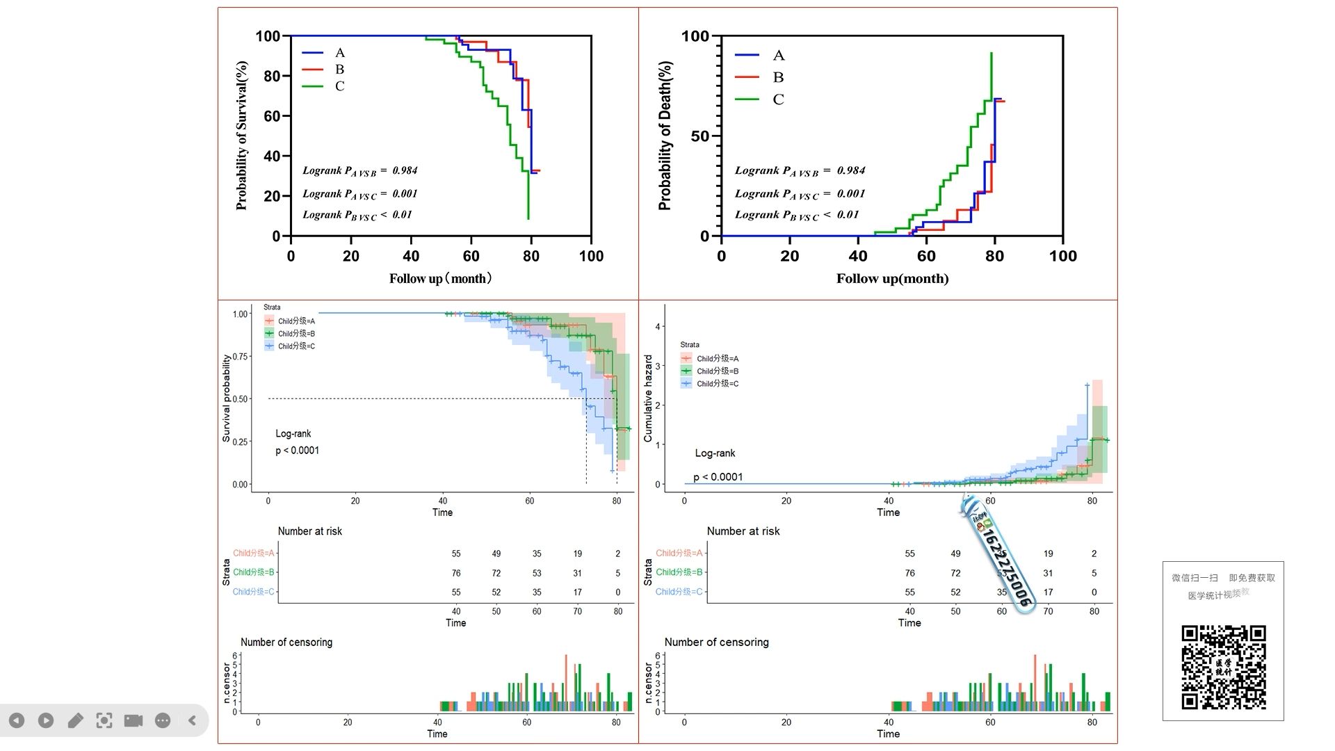 ...生存分析,生存曲线绘图方法演示!杏花开医学统计,陈老师spss数据分析