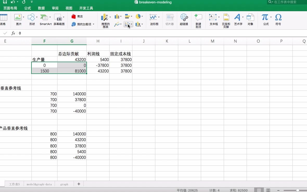 EM-001-3-盈亏平衡图形-制作多系列图形