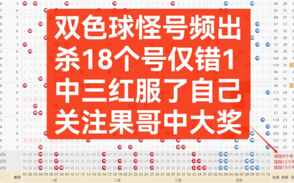 【果哥说彩】23138期大乐透杀号与推荐