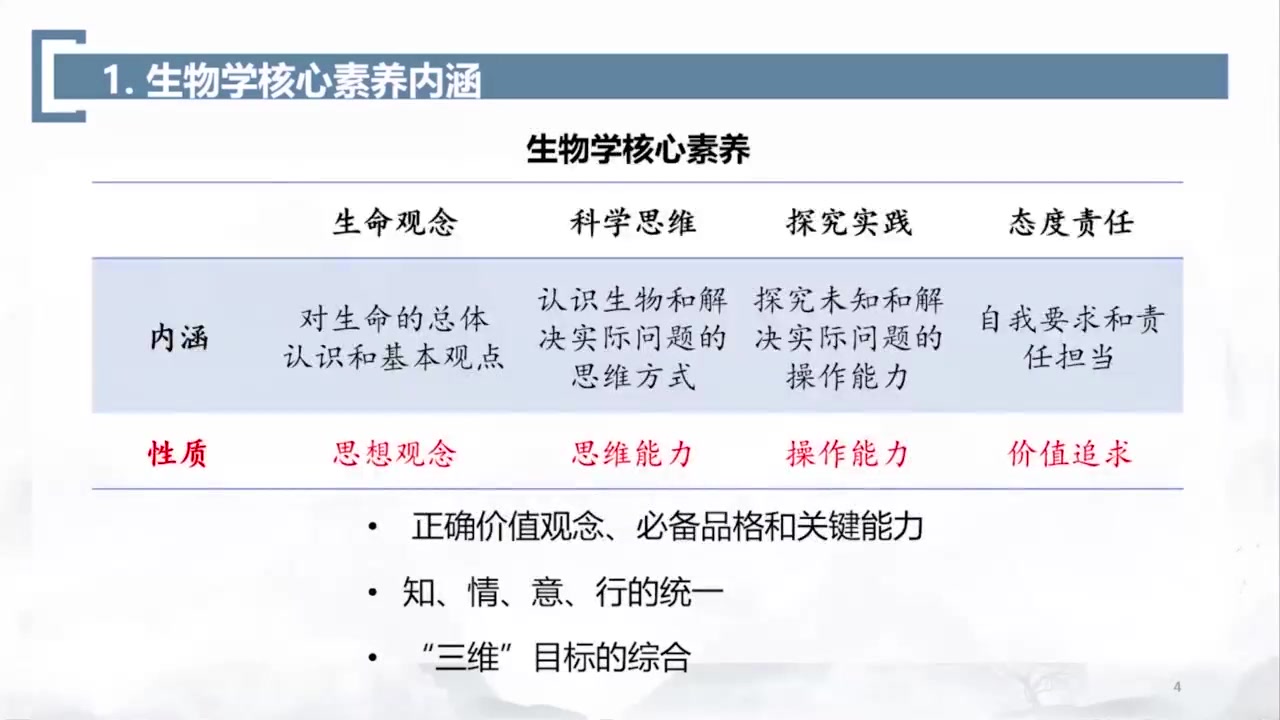 义务教育生物学新课标新在哪里?(人教教材培训)