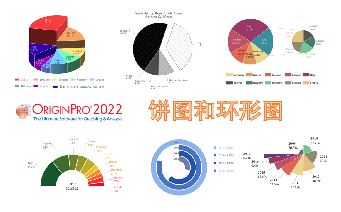 Origin绘图教程——饼图和环形图