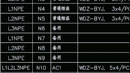 电气系统施工图识读--配电箱系统图
