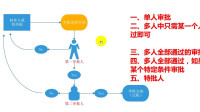管家婆ERP-T9单据审核设置技巧