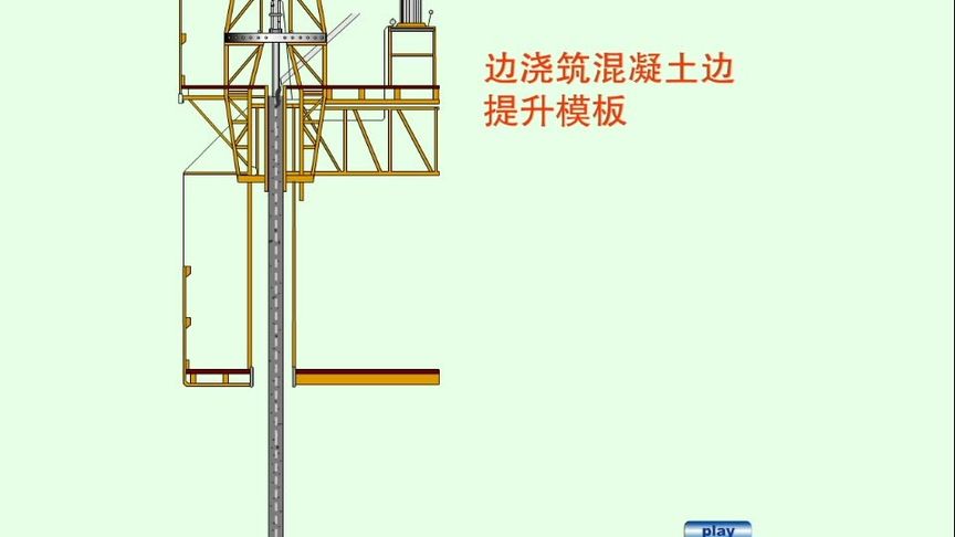 都听说滑模你见过滑模吗?你知道滑模原理吗?「看动画学建造师」