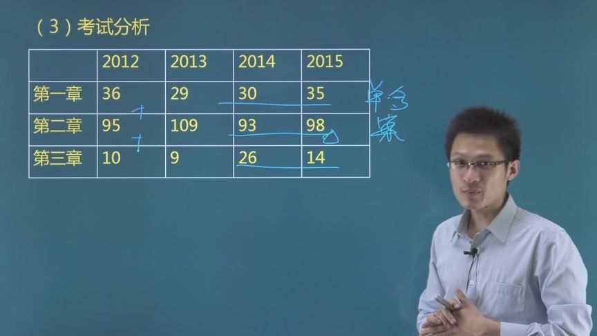 了解一级建造师《建筑工程管理与实务》考试分析,为一建考试筑基