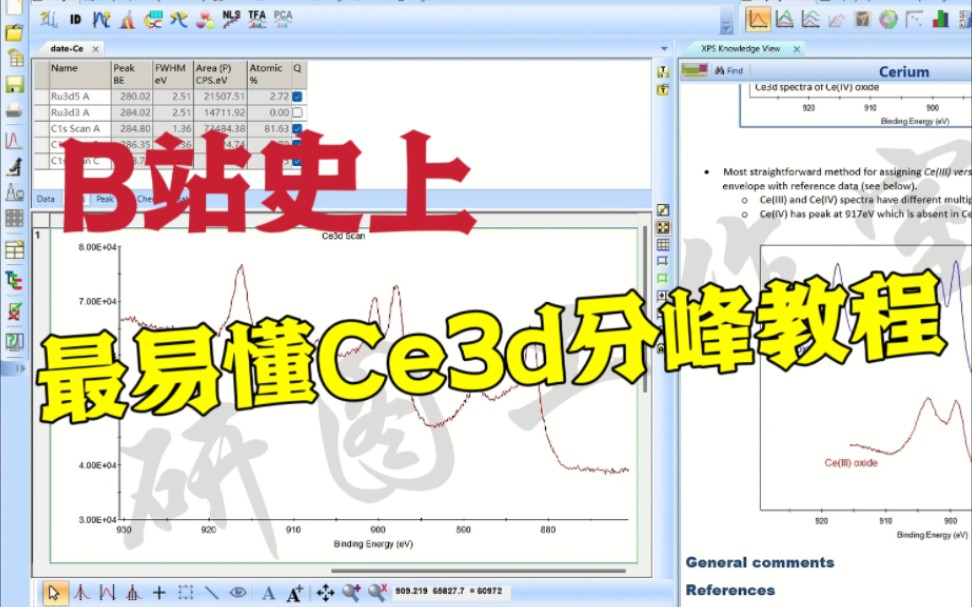 「共享科研」XPS分峰拟合视频教学-铈 Ce3d精细谱分析