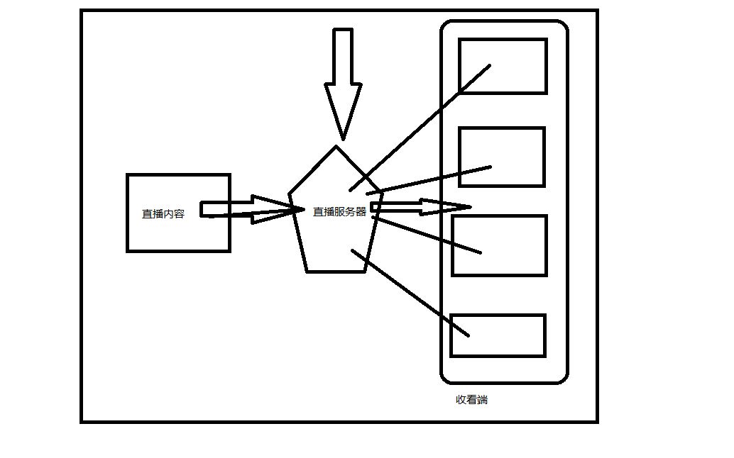 【一心Unity】网红?大主播?只需三步小伙手把手带你用Unity实现直播...