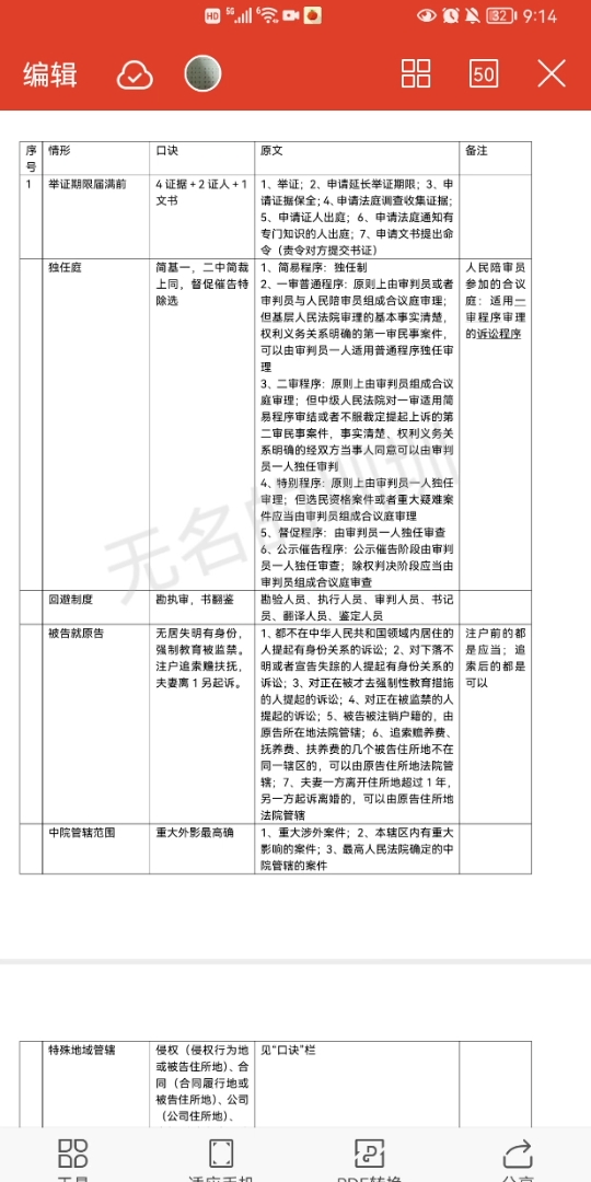 【客观题】救急!法考民诉口诀 || 好不好用用了才知道 || 参考戴鹏老师...