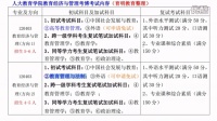 人民大学教育经济与管理专业考博资料参考书辅导课程班-育明考研考博