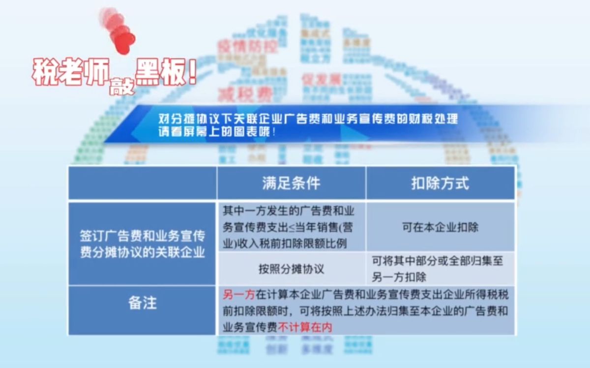 分摊协议下关联企业广告费和业务宣传费的财税处理