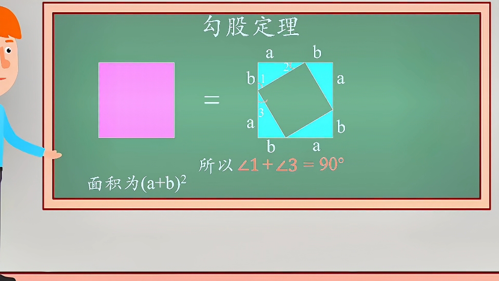 “神奇公式?”——勾股定理详解!