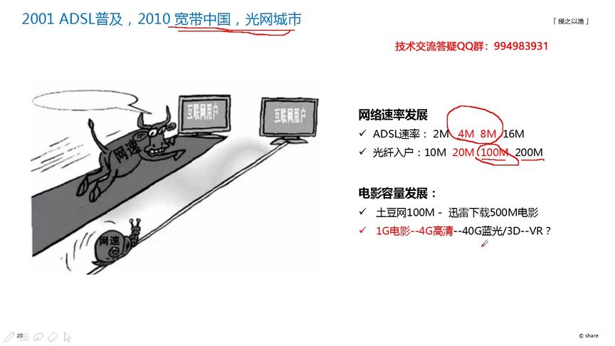 04 运营商接入网(了解拨号上网)