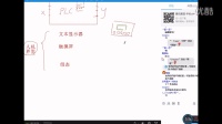 01、文本显示器定义、功能及版本