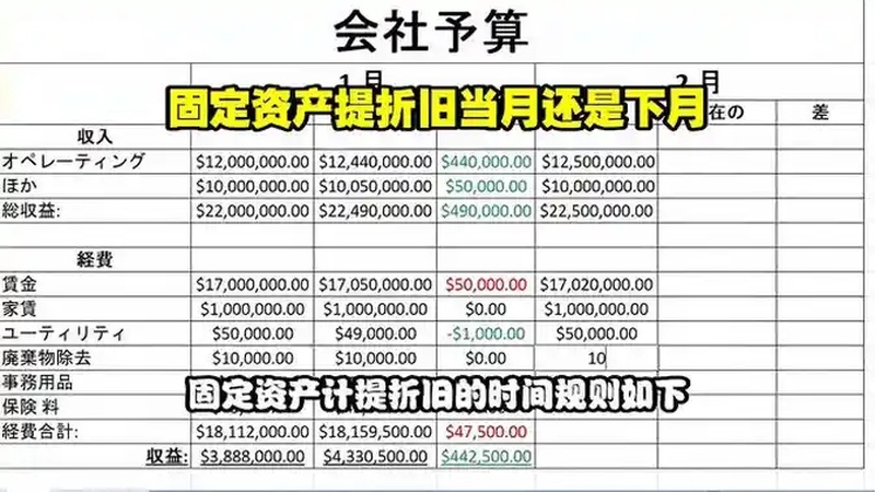 固定资产提折旧当月还是下月