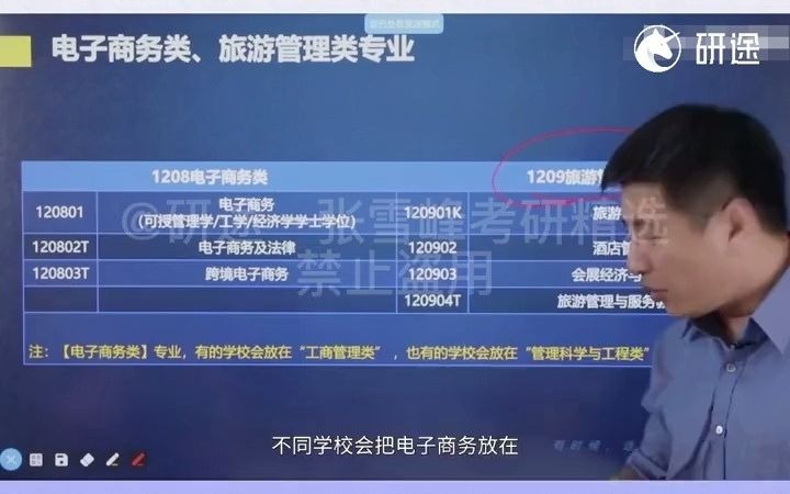 电子商务咋考研,来看看#工商管理