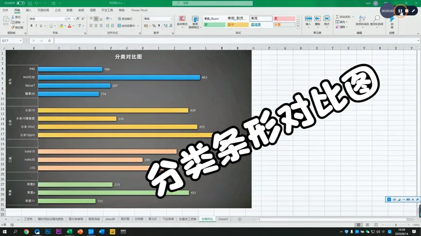 制作excel分类对比条形图,你不会同事2分钟搞定,老板看了都说好