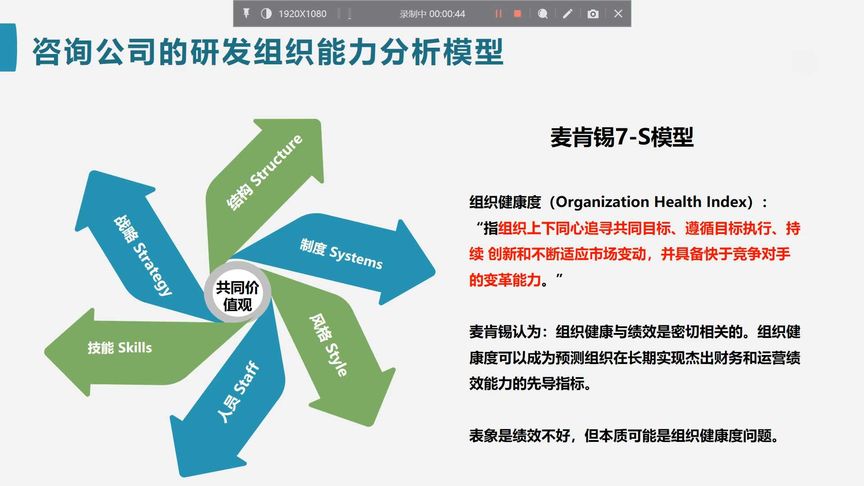 OD组织发展5-麦肯锡7S模型