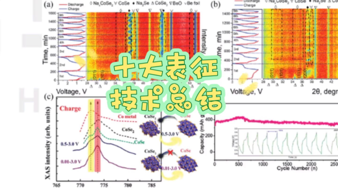 十大表征技术总结!SEM、AFM、TEM、XRD、BET、XPS、CV、EIS...