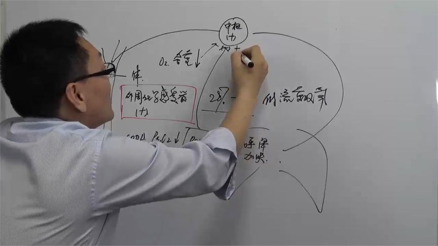 长期COPD为什么不能高流量吸氧执业医师考试