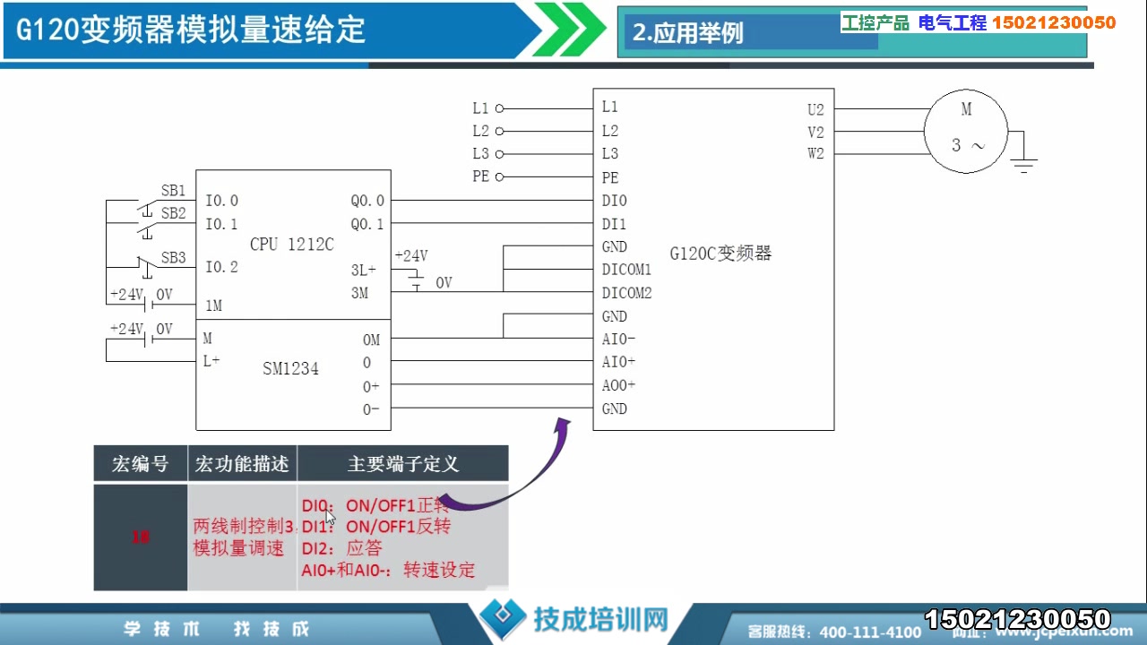 西门子G120变频器入门到精通