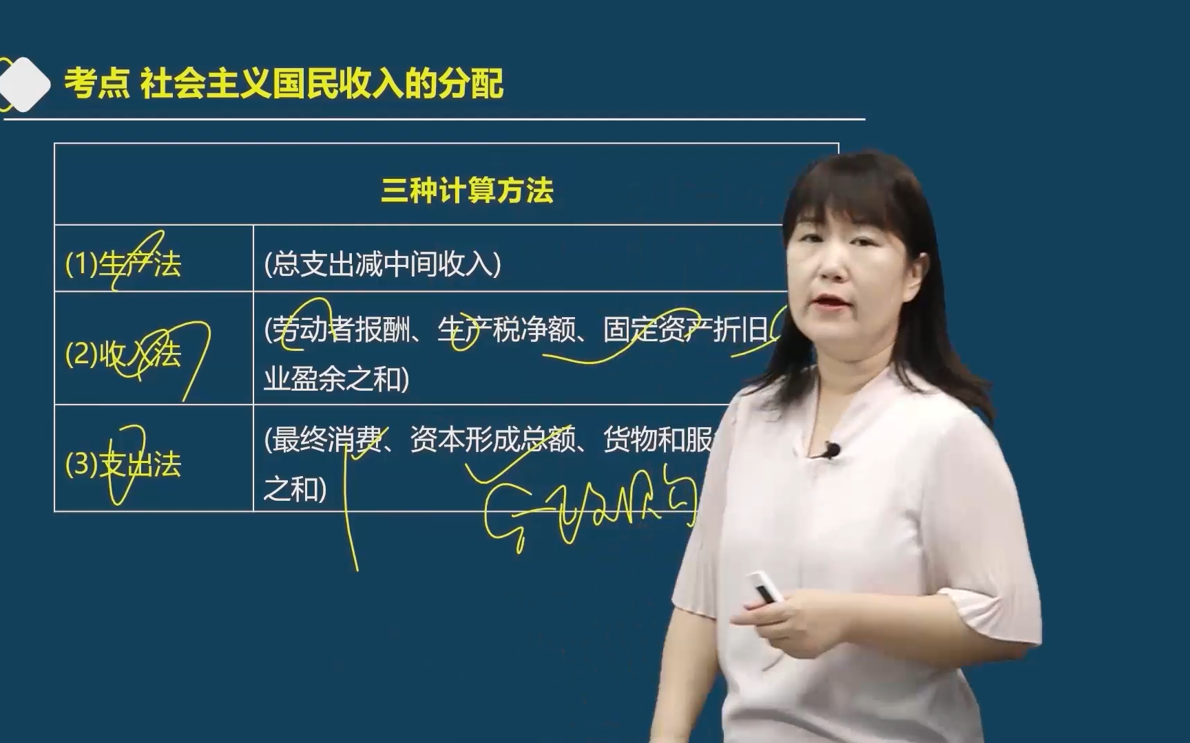 【25初级经济师】2小时搞定初级经济师经济基础知识 |初级经济师...