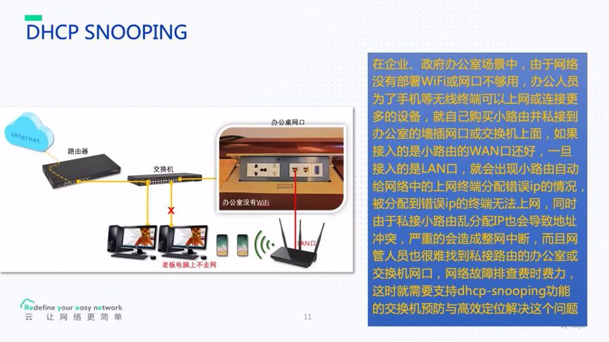 5.网络中有人接小路由器导致地址冲突和网络瘫痪如何解决