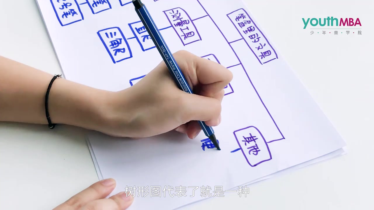 9堂思维导图入门课