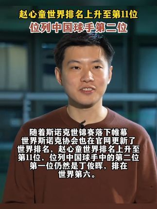 赵心童世界排名上升至第11位,位列中国球手第二位