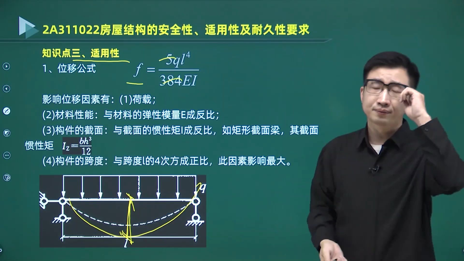 材料性能:与材料的弹性模量E成反比