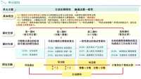 ...《主动迁移探究 融通运算一致性--北师大版五年级下册“分数除法”...