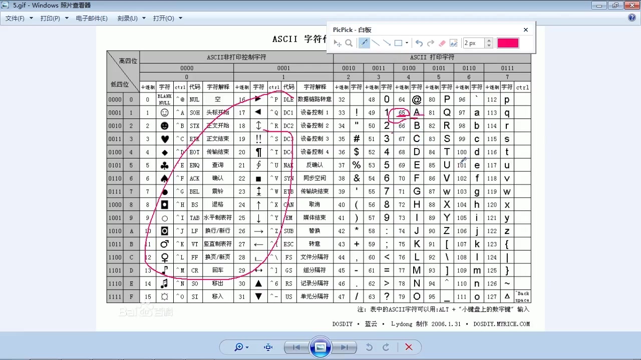 PHP教程 PHP基础 系统函数 3 字符串函数(1) 学习猿地