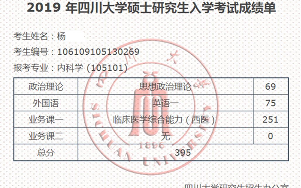 【医学考研】2019医学专硕考研|初试395经验分享
