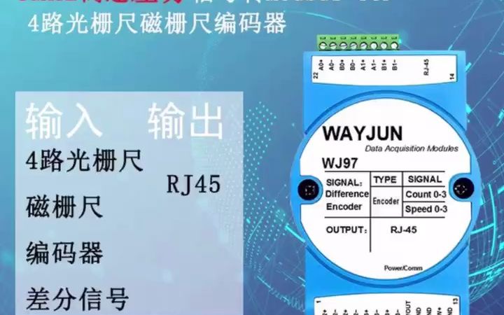 4路光栅尺磁栅尺编码器5MHz高速差分信号转Modbus TCP网络模块