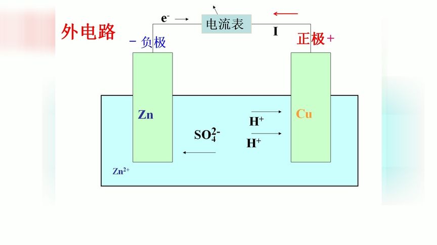 高一化学知识讲解,判断原电池的正负极有什么技巧,用实验告诉你