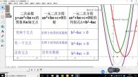 二次函数与一元二次方程的联系