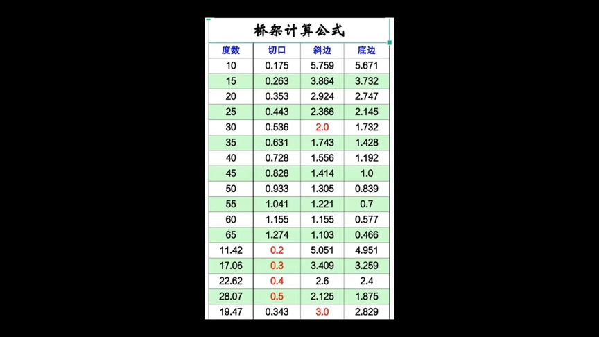 桥架制作计算公式,各种弯头都有技巧,掌握这些公式灵活运用起来