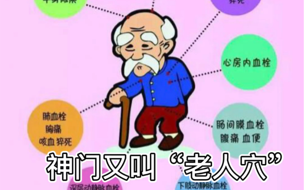 神门穴的前世今生