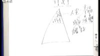 001.王磊《有效制定年度经营计划》