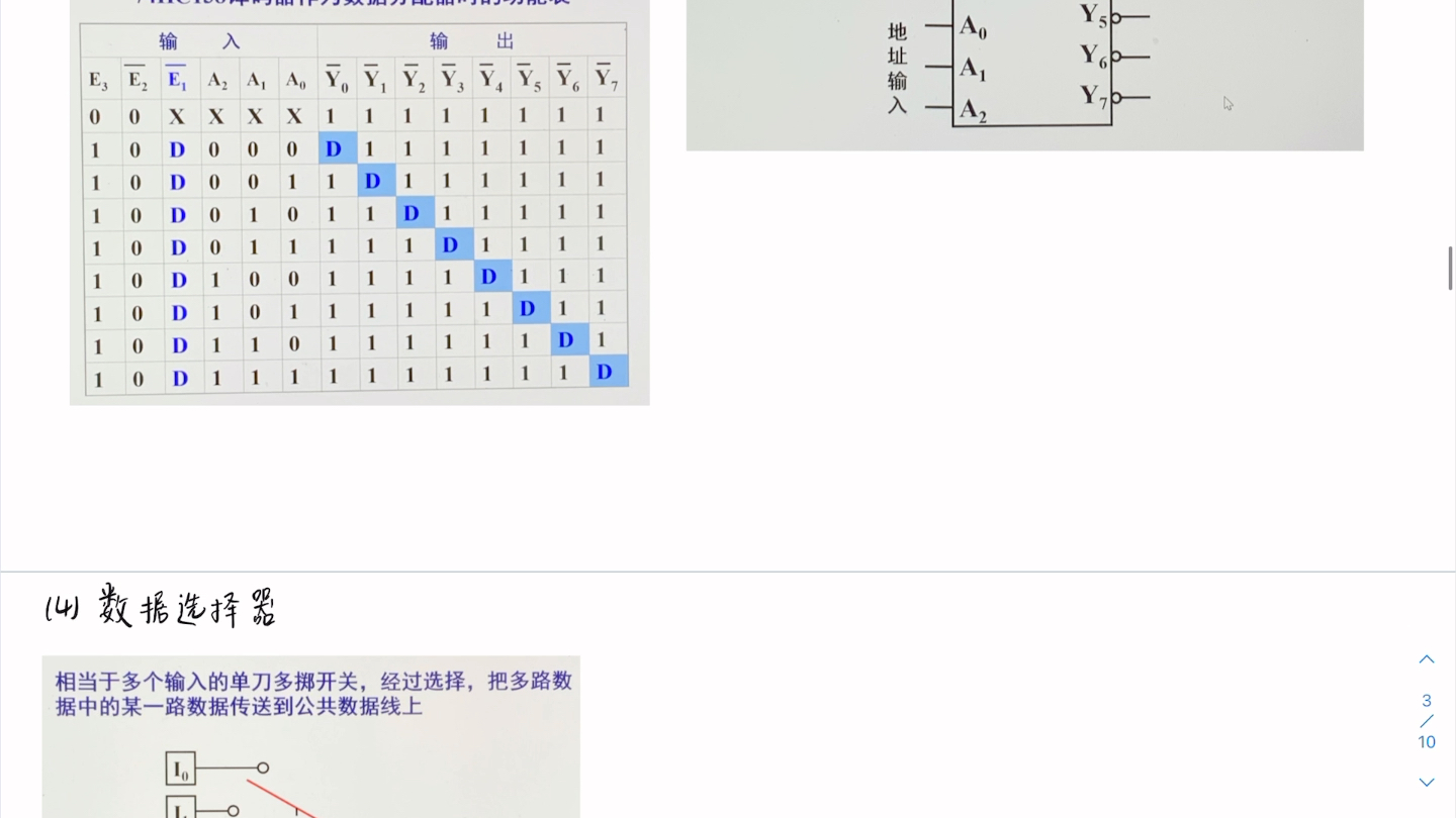 数字逻辑电路/计算机逻辑设计-器件总结