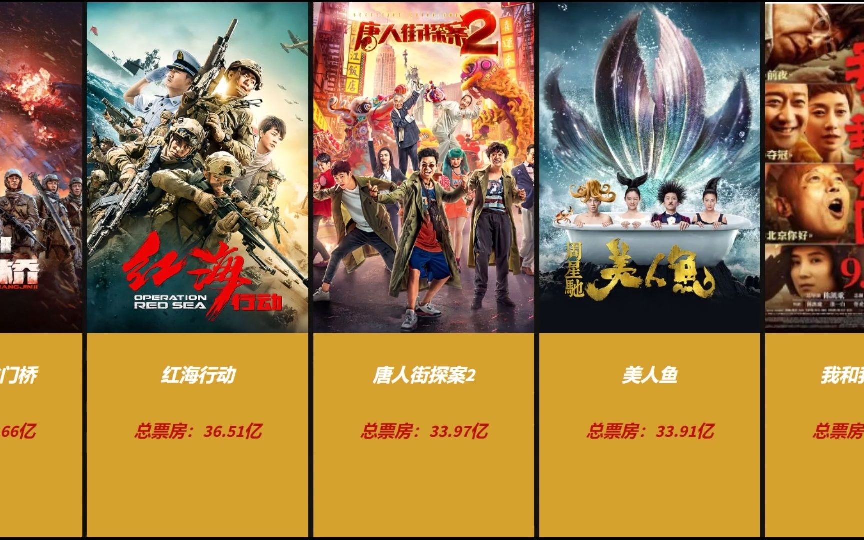 60秒了解中国电影票房排行榜前20位,只有两部美国片,国产雄起!