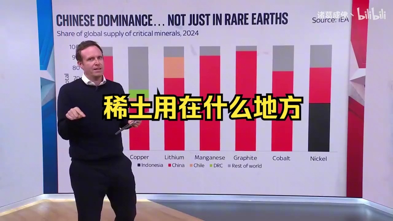 英媒解释:中国主导的稀土金属有何用处?